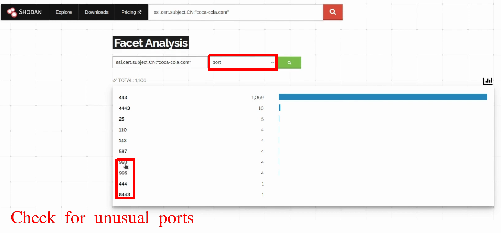 Mastering Shodan Search Engine - Otterly