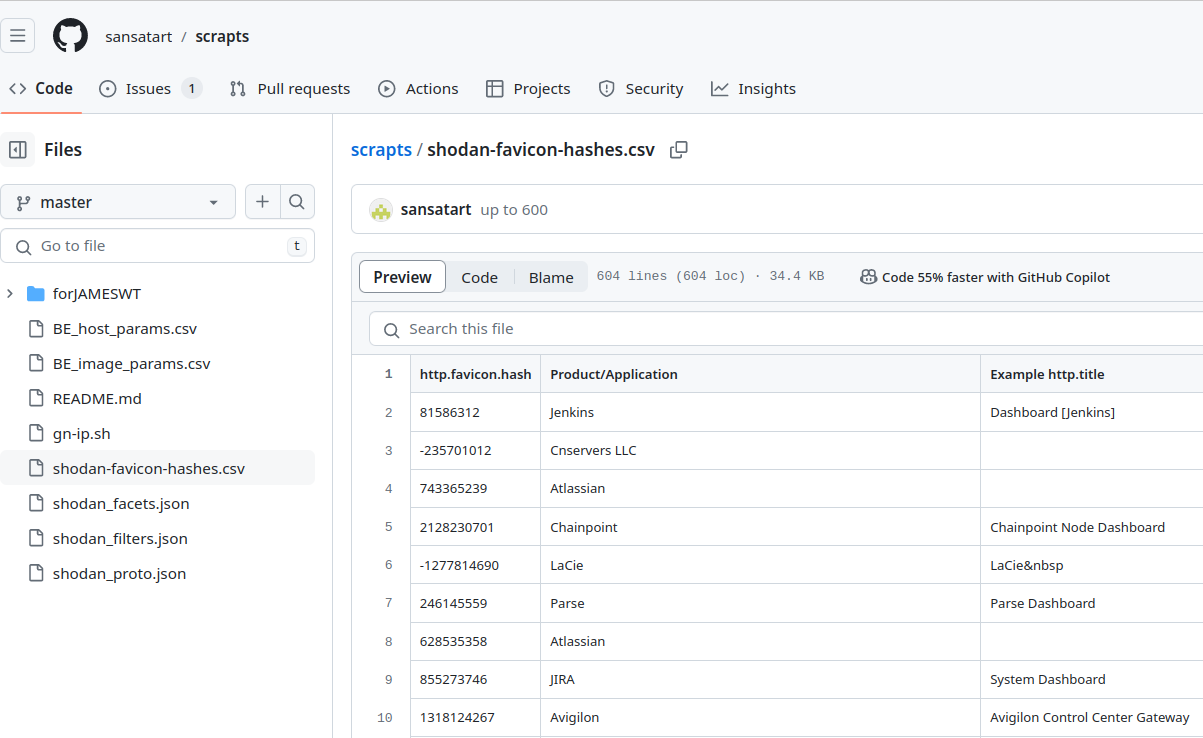 Mastering Shodan Search Engine - Otterly